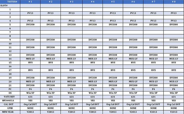 Used Credence ASL1000 Testers (6 sets) for Sale at Tara Semiconduct...