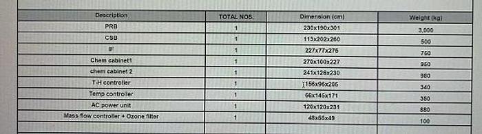 Used TEL ACT 12 2C2D for Sale at Tara Semiconductor Technology