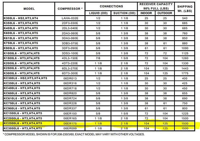 Used Heatcraft Bohn Compressors (3 available) + Keep Rite Unit for Sale ...