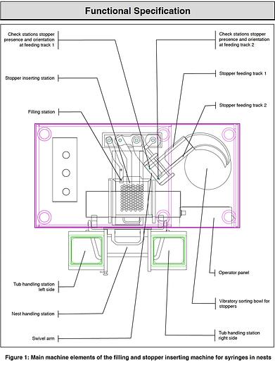 Used GRONINGER - Filling Machine - DFVN 1000 (LF) for Sale at MLTC-Europe