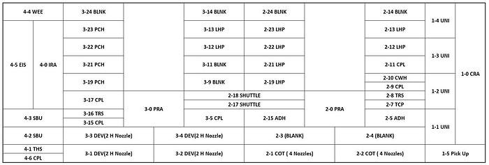 Used 2000 TEL ACT 8 for Sale at Tara Semiconductor Technology