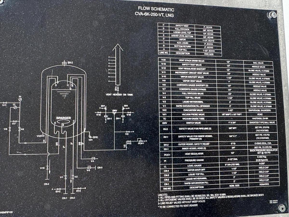 Used CVA-6K-250-VT, 6,000 Gallon / 250 PSI Cryogenic Vessel Alterna...