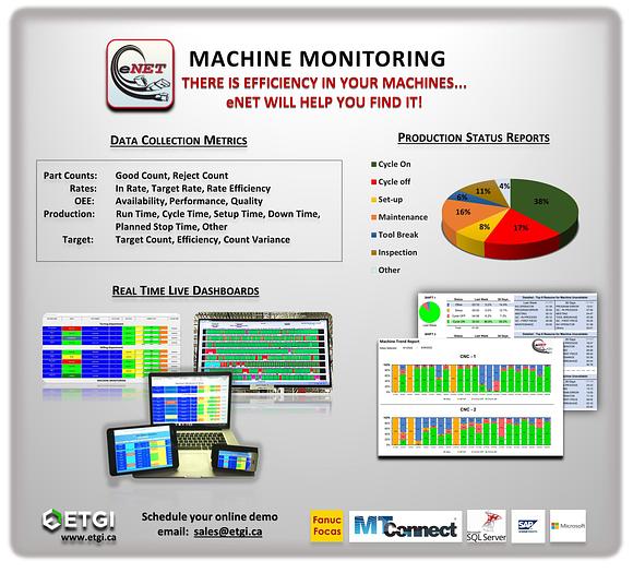 Executive Technologies Group - Manufacturing Solutions Provider