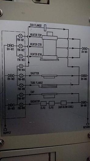 Used TEL FORMULA ALD HIGH-K 3 Sets for sale for Sale at Tara Semico...