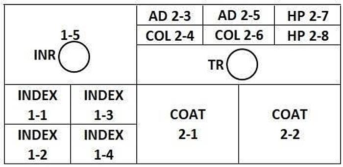Used Tel MARK-Vz 2-Coater and 2-Developer CLEAN Track Systems for S...