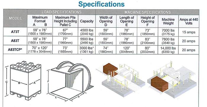 Used AUTOMATAN MODEL A73T CP PILE TURNER for Sale at Global Equipme...