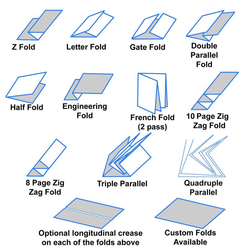 Galaxy PH65 Paper Folder - 6 Plate Pharmaceutical Model
