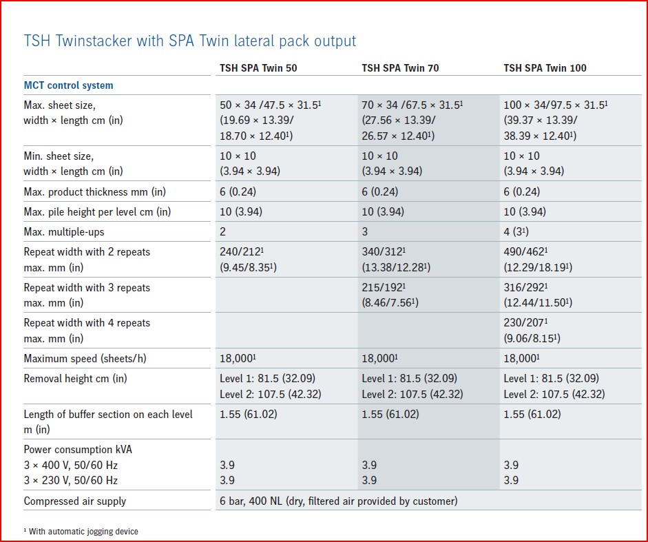 Heidelberg-Stahlfolder verticale stapeluitleg TSH 50 (2008)