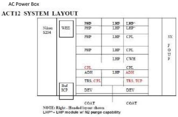 Used TEL ACT Clean Track 12 Single Block Tool for Sale at Tara Semi...
