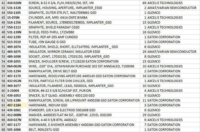 Used Eaton Nova Axcelis NV GSD 200 for Sale at Tara Semiconductor T...