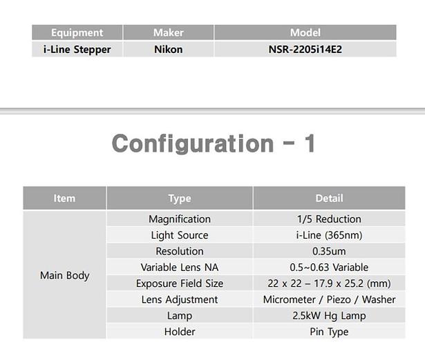 Used NIKON NSR-2205 i14E2 Stepper for Sale at Tara Semiconductor Te...