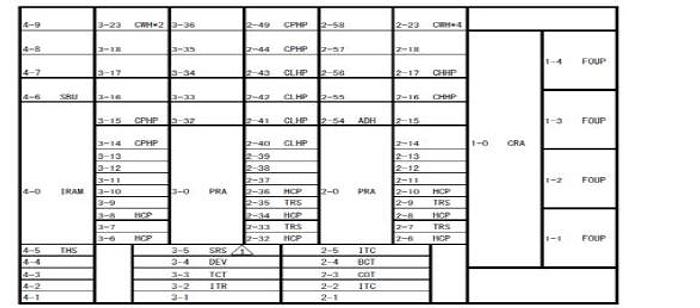 Used 2007 TEL Lithius Clean Track for Sale at Tara Semiconductor Te...