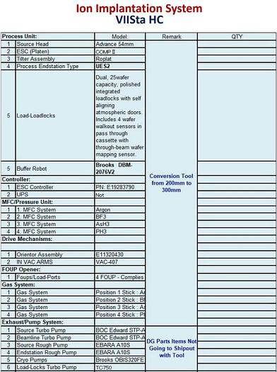 Used 2005 VARIAN Viista HC High Current Implanter for Sale at Tara ...