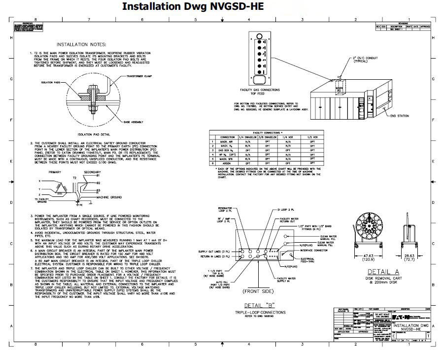 Refurbished Axcelis GSD HE Implanter for Sale at Tara Semiconductor...