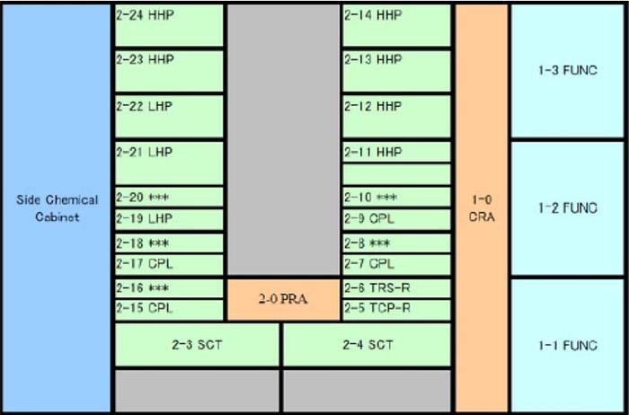 Used TEL ACT 12 for Sale at Tara Semiconductor Technology