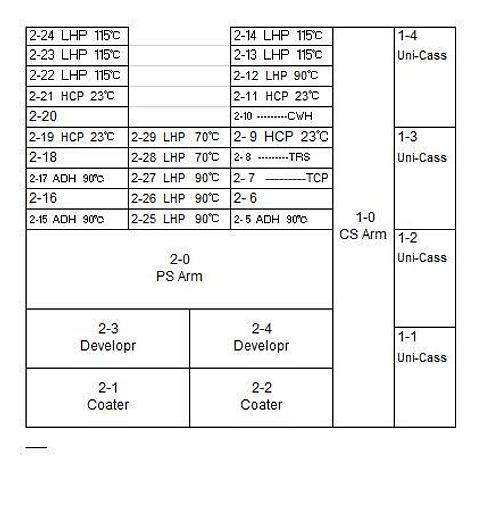 Used 2000 TEL Act 8 Coater / Developer for Sale at Tara Semiconduct...