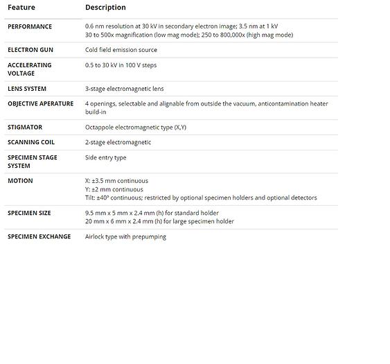 Used 1998 Hitachi S 5000 Field Emission Scanning Electron Microscop...